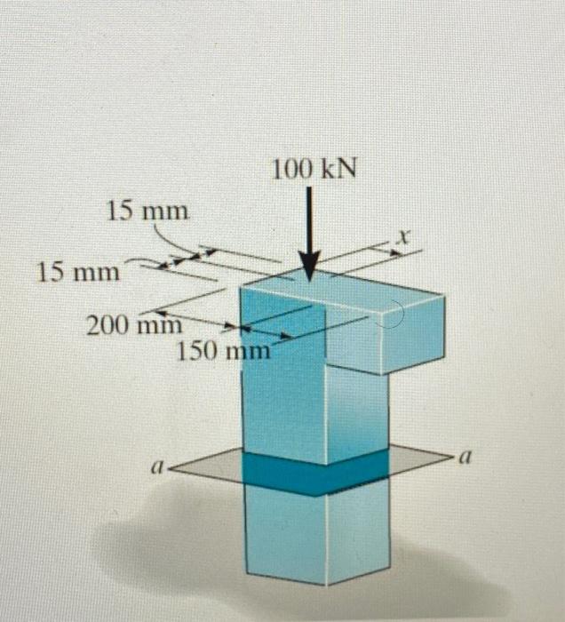 Solved 3. Determine the maximum and minimum normal stress in | Chegg.com