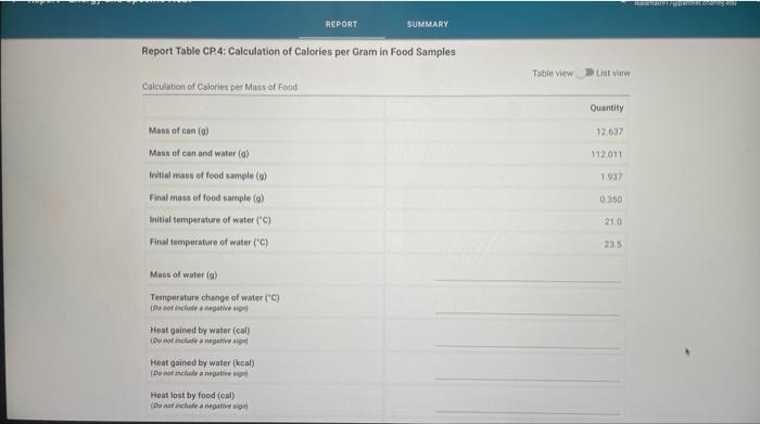 Solved Report Table CP 4: Calculation of Calories per Gram | Chegg.com