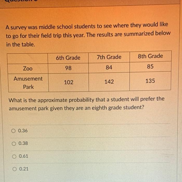 Solved A Survey Was Middle School Students To See Where They Chegg