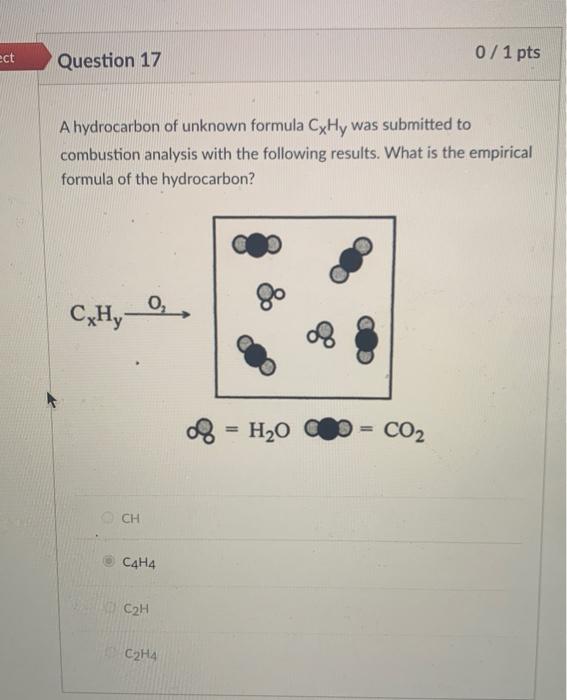 Solved A hydrocarbon of unknown formula CxHy was submitted | Chegg.com