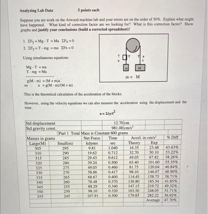 Solved Suppose you are work on the Atwood machine lab and | Chegg.com