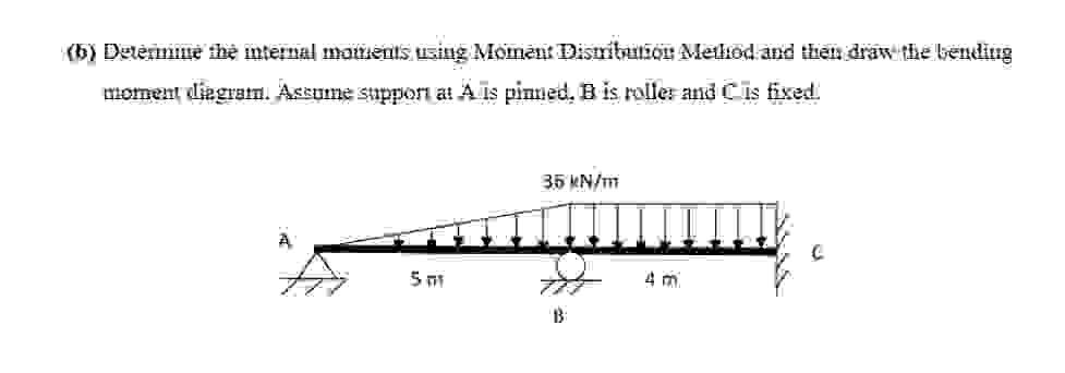Solved (b) ﻿Determine the internal moment by using Moment | Chegg.com