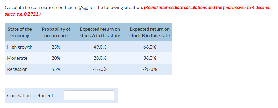 Solved Calculate the correlation coefficient (ρAB) ﻿for the | Chegg.com