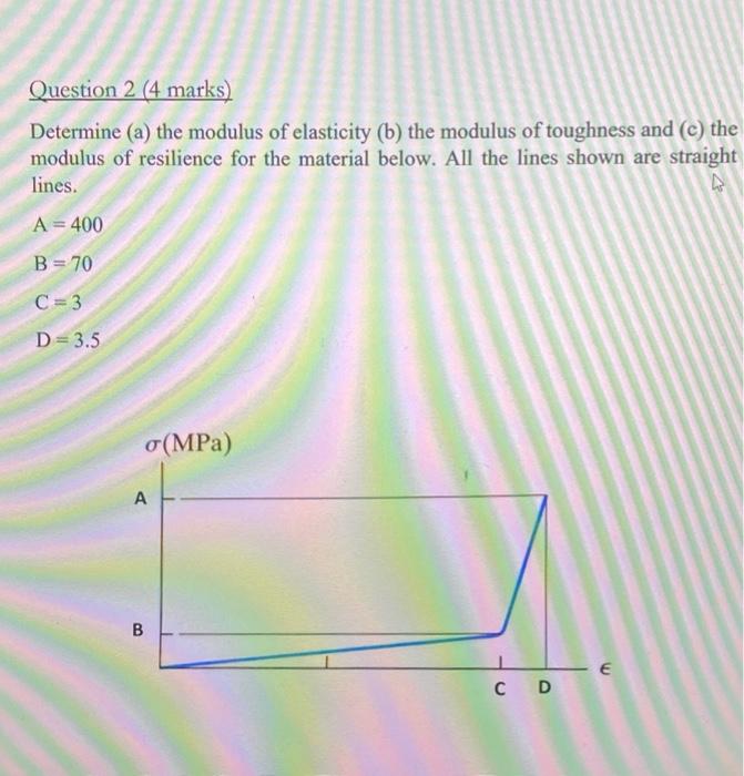 Solved Question 2 (4 marks) Determine (a) the modulus of | Chegg.com