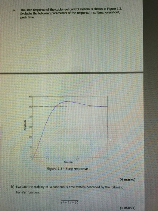 Solved a) A simple control system which automatically turns | Chegg.com