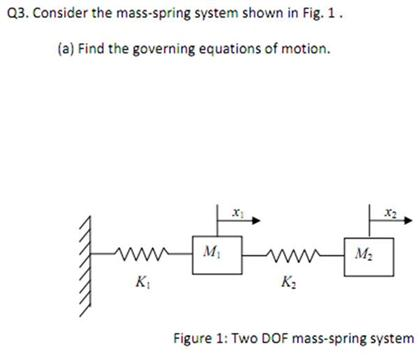 Solved Consider the mass-spring system shown in Fig. 1. | Chegg.com