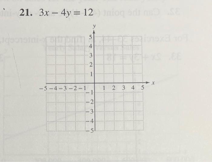Solved 3x−4y=12Chapter 2 Linear Equations in Two Variables | Chegg.com