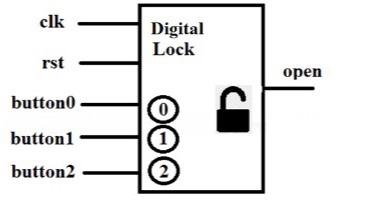 Solved 1.Given that 3-bits Pseudo-random number generation | Chegg.com