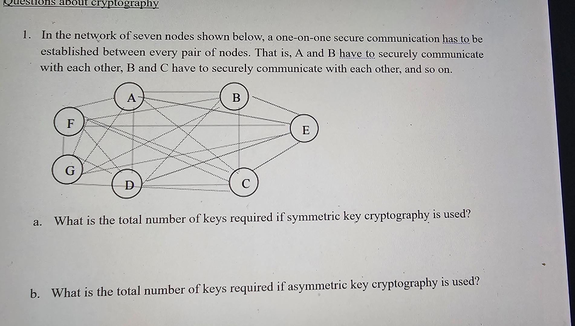 Solved In The Network Of Seven Nodes Shown Below A