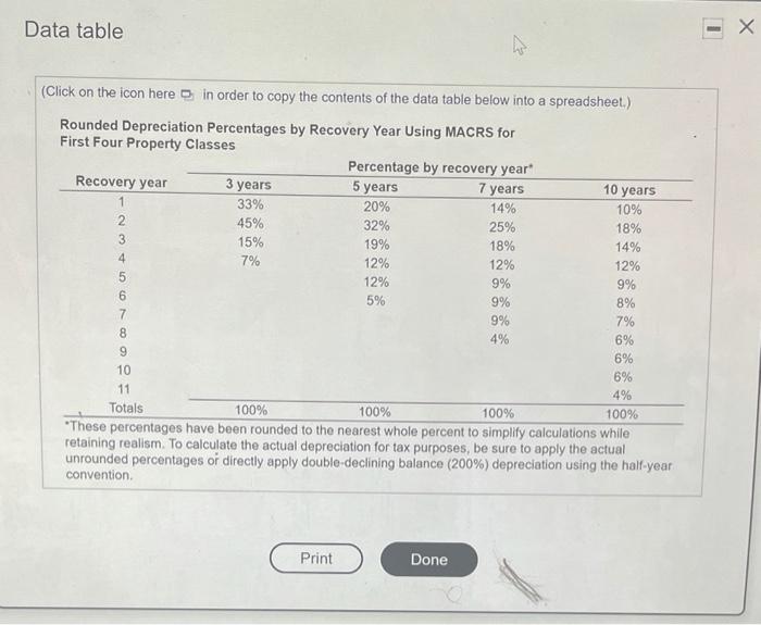 Solved Data table 1 (Click on the icon here in order to copy | Chegg.com