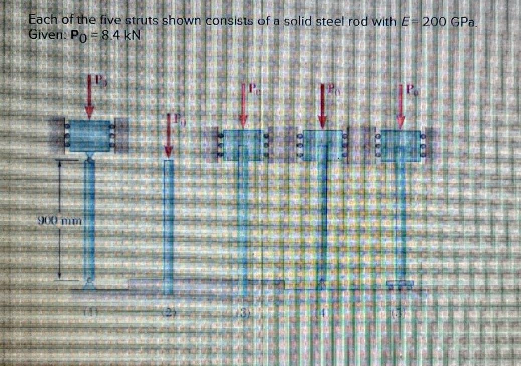 Solved Each of the five struts shown consists of a solid | Chegg.com