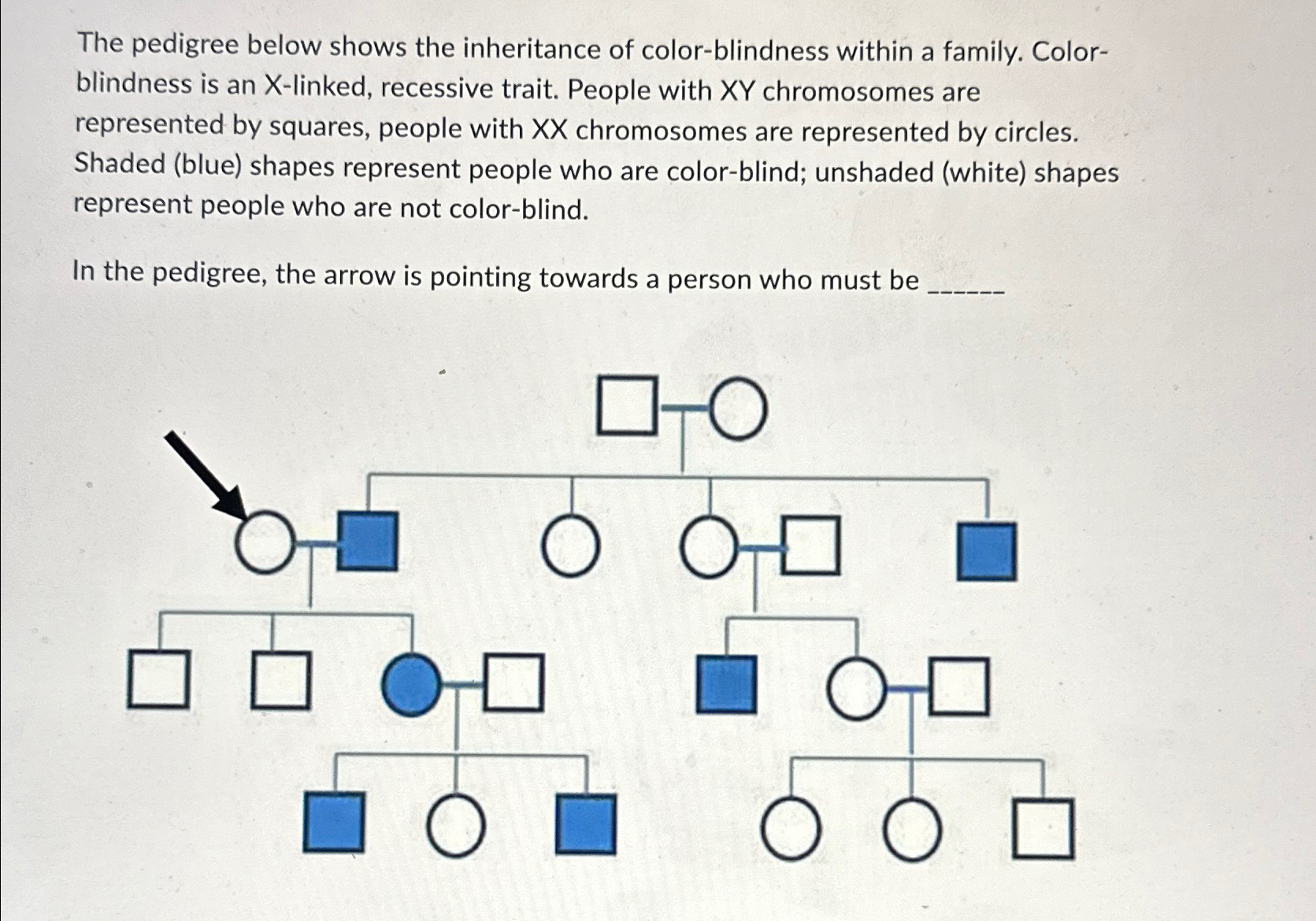 Solved The pedigree below shows the inheritance of | Chegg.com