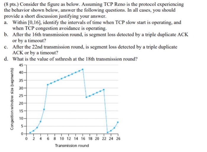 Solved (8 pts.) Consider the figure as below. Assuming TCP | Chegg.com