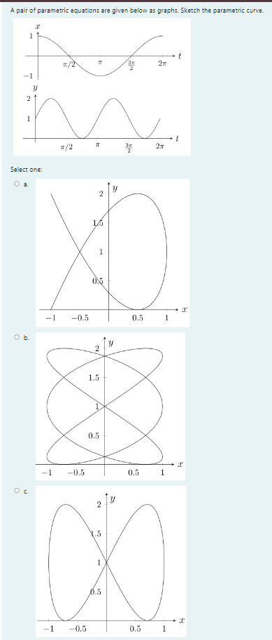 Solved A pair of parametric equations are given below as | Chegg.com Solved A pair of parametric equations are given below as | Chegg.com