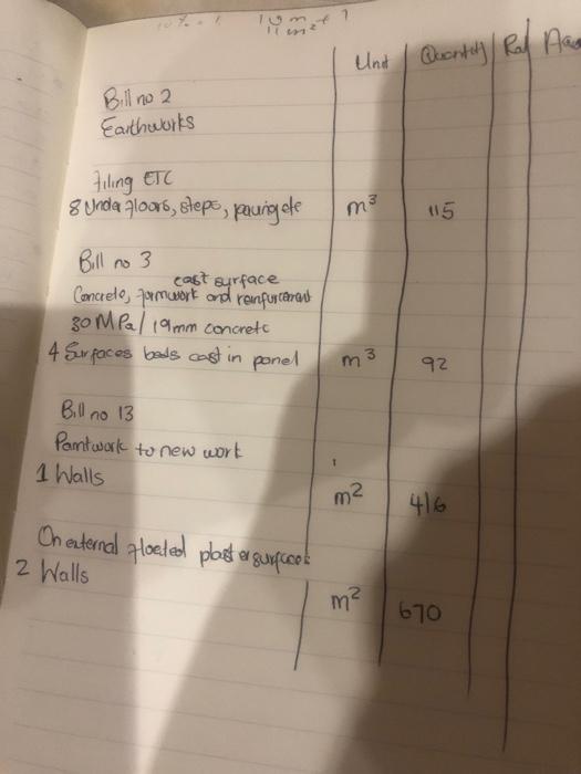 Solved Activity Labour Hours Unit Filling excavated material | Chegg.com