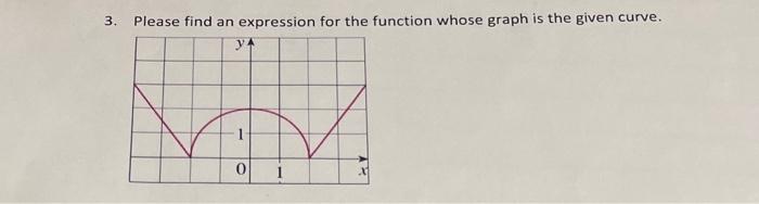 Solved Please find an expression for the function whose | Chegg.com