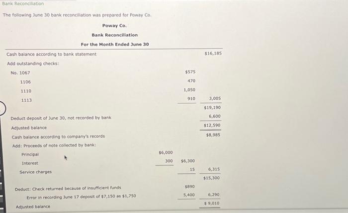 Solved a. Identify the errors in the above bank | Chegg.com