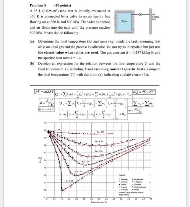 Solved Air supply line Problem 5 (20 points) A 25 L (0.025 | Chegg.com
