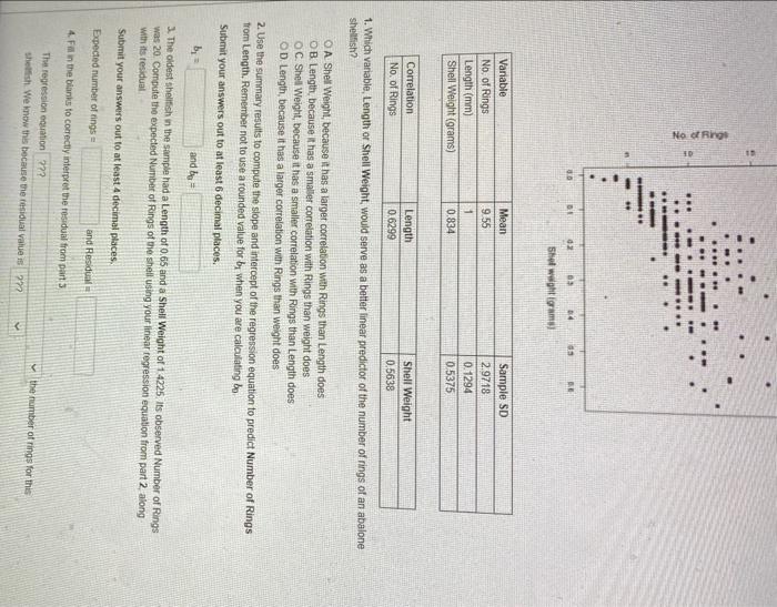 Solved (7 points) How old is the abalone? -Abalone | Chegg.com