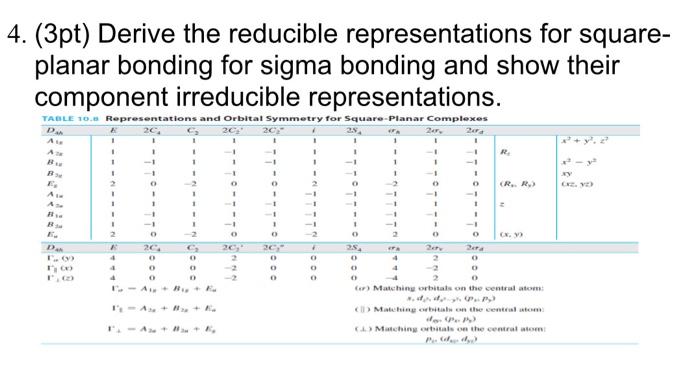 4. (3pt) Derive the reducible representations for | Chegg.com