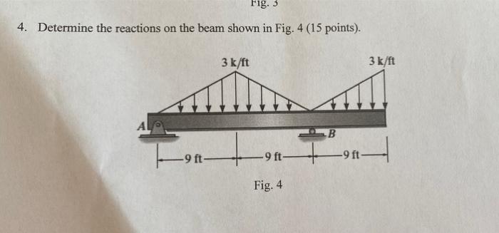 Solved Fig. 3 4. Determine the reactions on the beam shown | Chegg.com