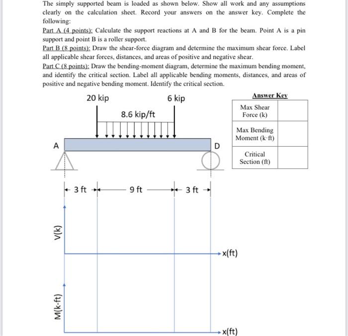 Solved The simply supported beam is loaded as shown below. | Chegg.com