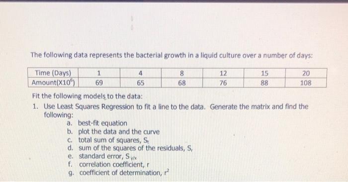 Solved The following data represents the bacterial growth in | Chegg.com