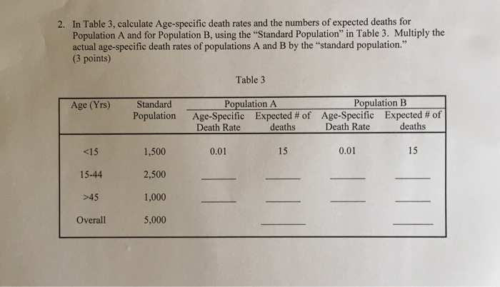 Solved 2. In Table 3, calculate Age-specific death rates and | Chegg.com