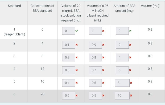 Complete the following protocol table for setting up | Chegg.com