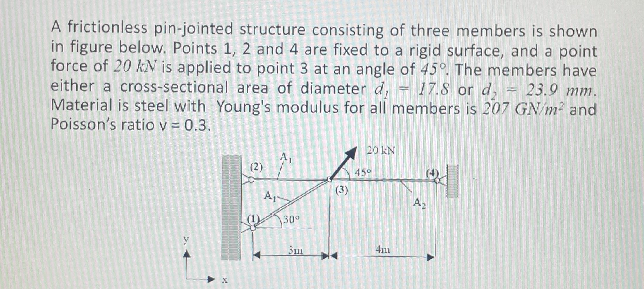 Solved A frictionless pin-jointed structure consisting of | Chegg.com