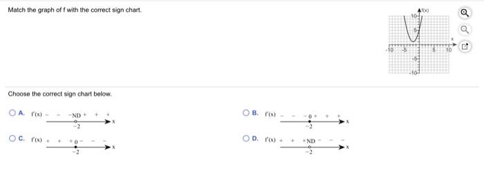 Solved Match the graph off with the correct sign chart. ATO | Chegg.com