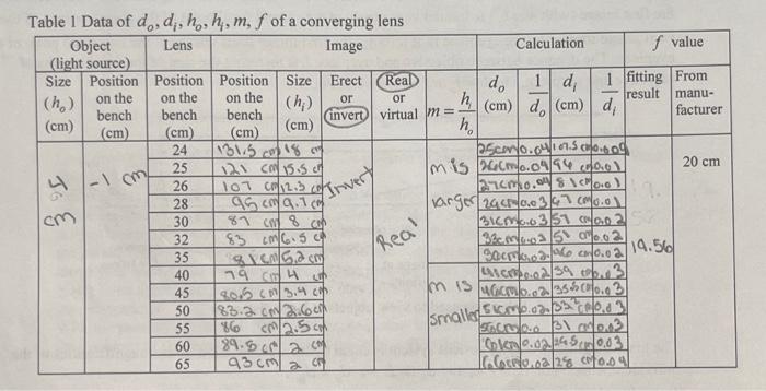 Solved 2. Use graphic method to verify the image position | Chegg.com