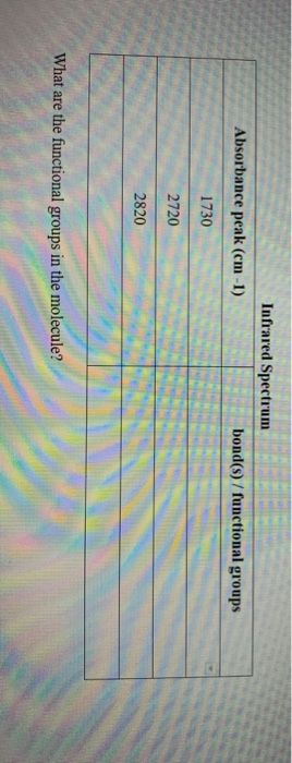 Solved given the IR spectrum. complete the table and answer | Chegg.com