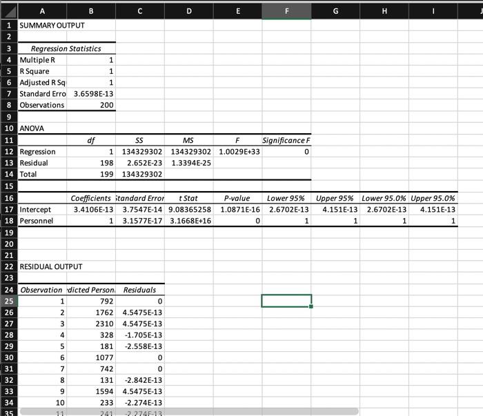 Solved 1. number of Personnel by the number of Births. How | Chegg.com