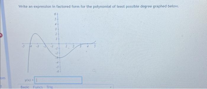 Solved Write an expression in factored form for the | Chegg.com