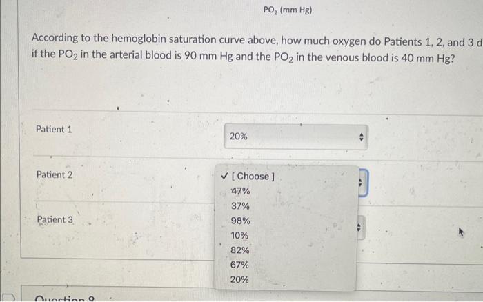 According to the hemoglobin saturation curve above, | Chegg.com