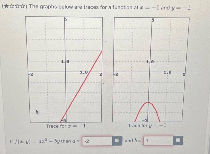 Solved ( 大 约诂) The graphs below are traces for a function at | Chegg.com