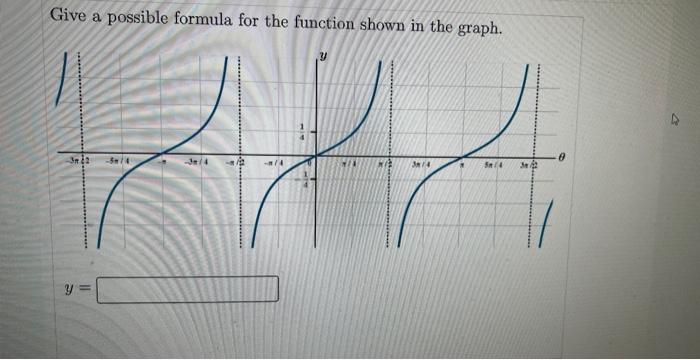 Solved Give a possible formula for the function shown in the | Chegg.com