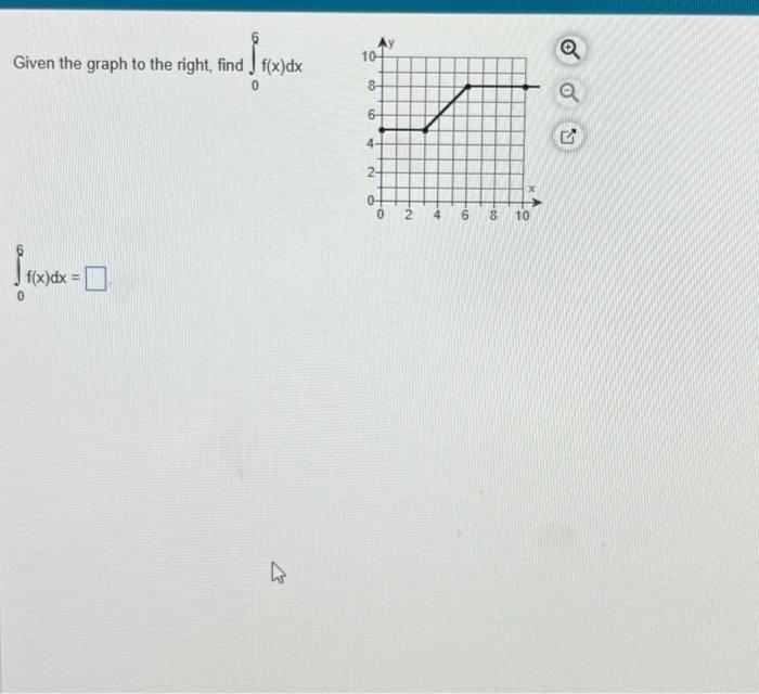 Solved Given the graph to the right, find ∫06f(x)dx | Chegg.com