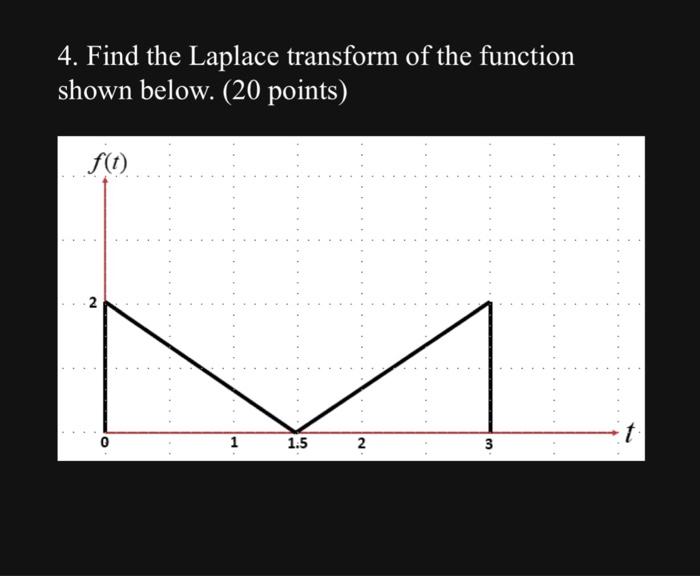 Solved 4. Find the Laplace transform of the function shown | Chegg.com