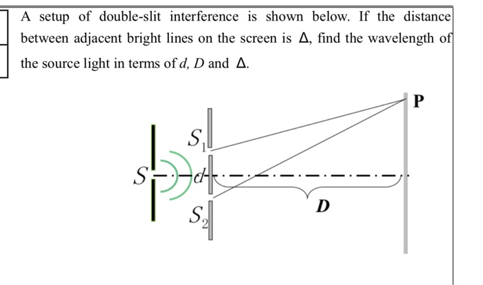 Solved A setup of double-slit interference is shown below. | Chegg.com
