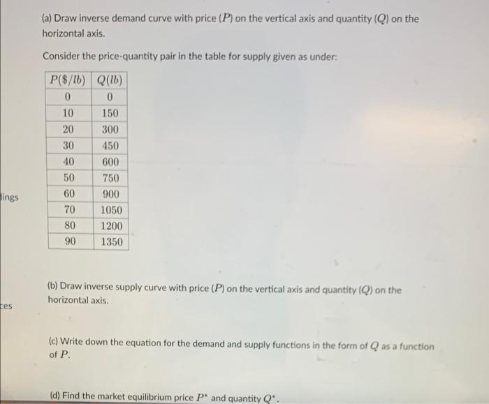 Solved (a) Draw inverse demand curve with price (P) on the | Chegg.com