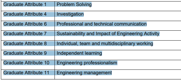 Solved Reflect on your understanding of all Graduate | Chegg.com