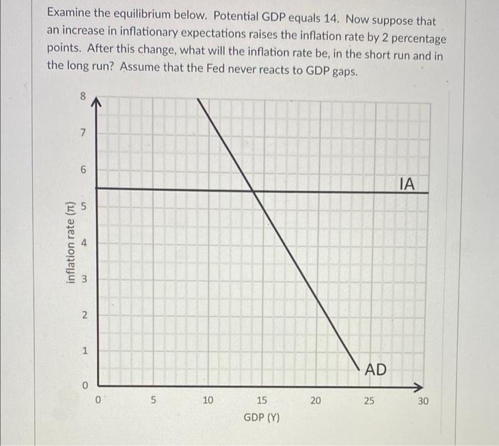 Solved Examine the equilibrium below. Potential GDP equals | Chegg.com