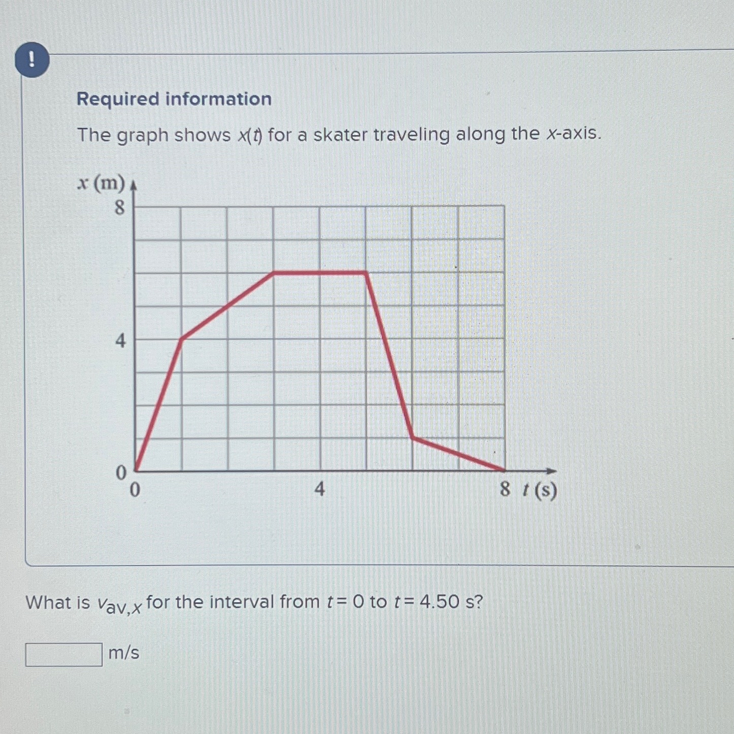 Solved !Required informationThe graph shows x(t) ﻿for a | Chegg.com