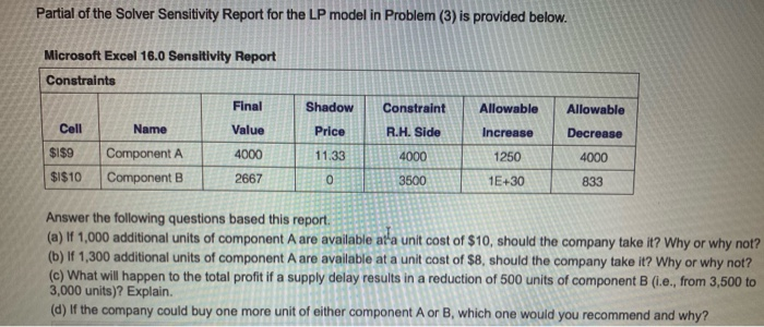 Solved Partial of the Solver Sensitivity Report for the LP | Chegg.com