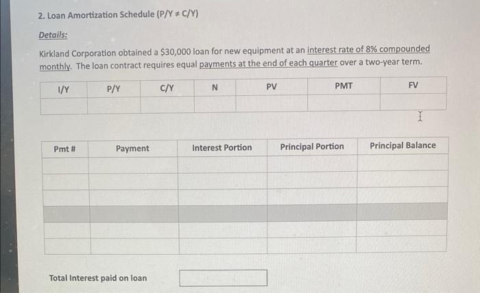 Solved Construct a partial amortization schedule showing the | Chegg.com