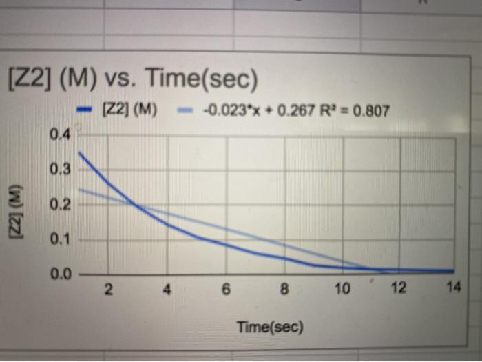 Solved 19. Use the R2 values to select the correct plot for | Chegg.com