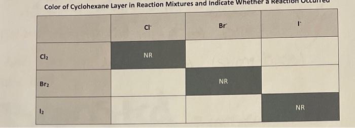 Solved Color of Cyclohexane Layer in Reaction Mixtures and | Chegg.com
