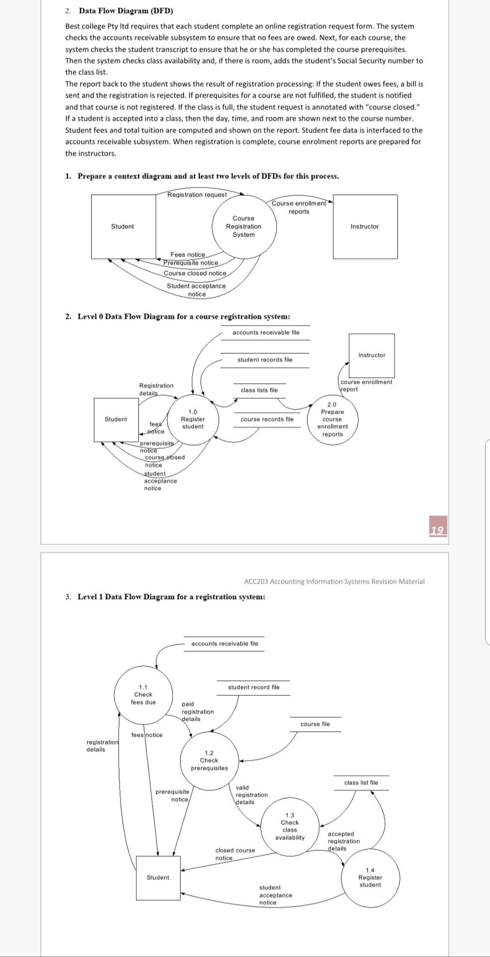 Solved Sample DFD 1. Data Flow Diagram (DFD) Fresh Pizza Pty | Chegg.com